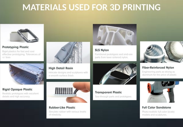 Detailed Introduction to 3D Printing Technology | PPTX | 3-D Graphics ...