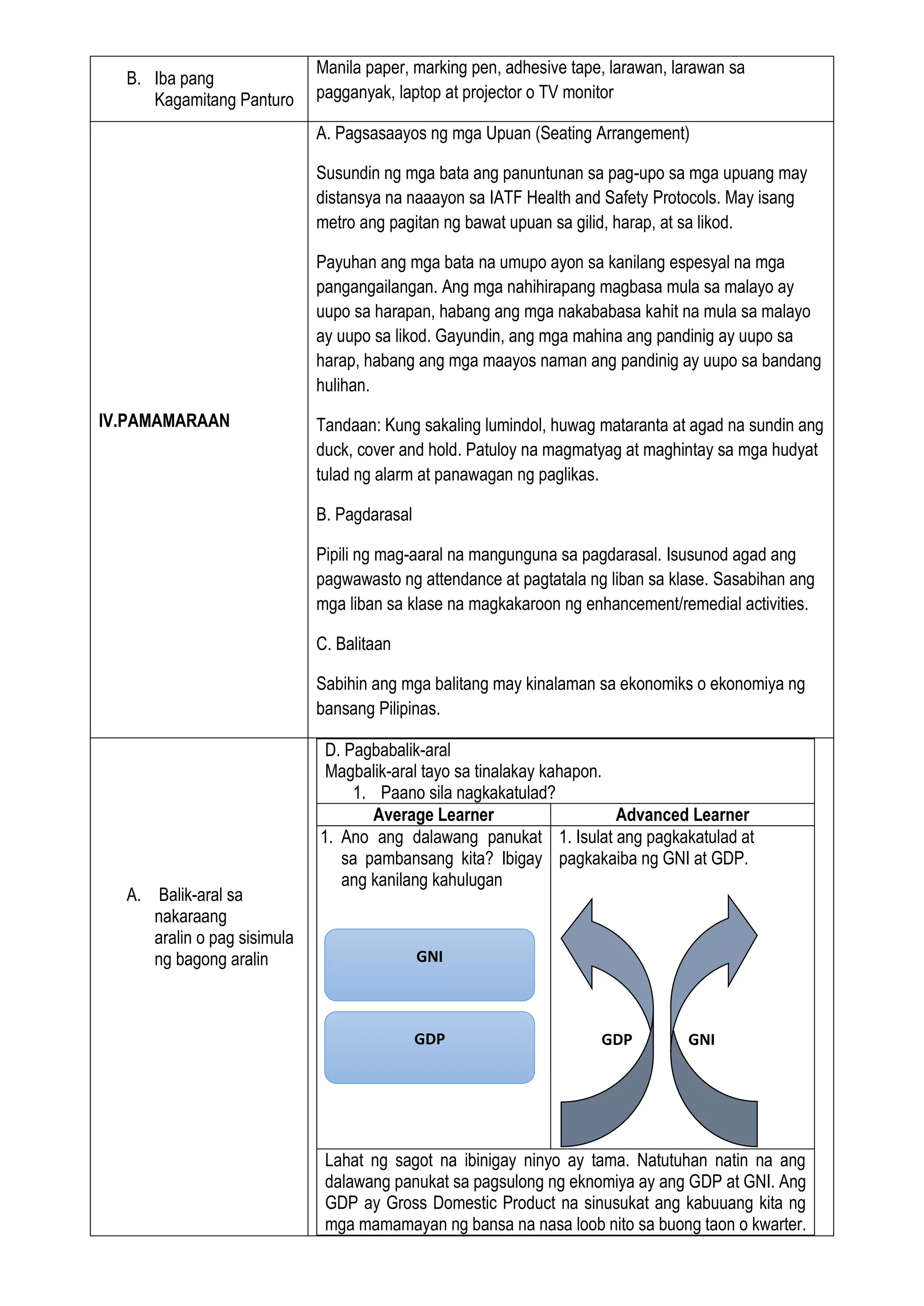 Detailed Lesson Plan - DLP - Araling Panlipunan 9 - Pag-iimpok at ...