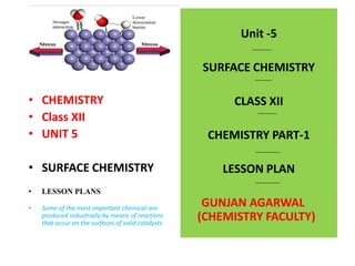 Detailed lesson plan chapter 5 chemistry class 12th (CBSE) | PPTX