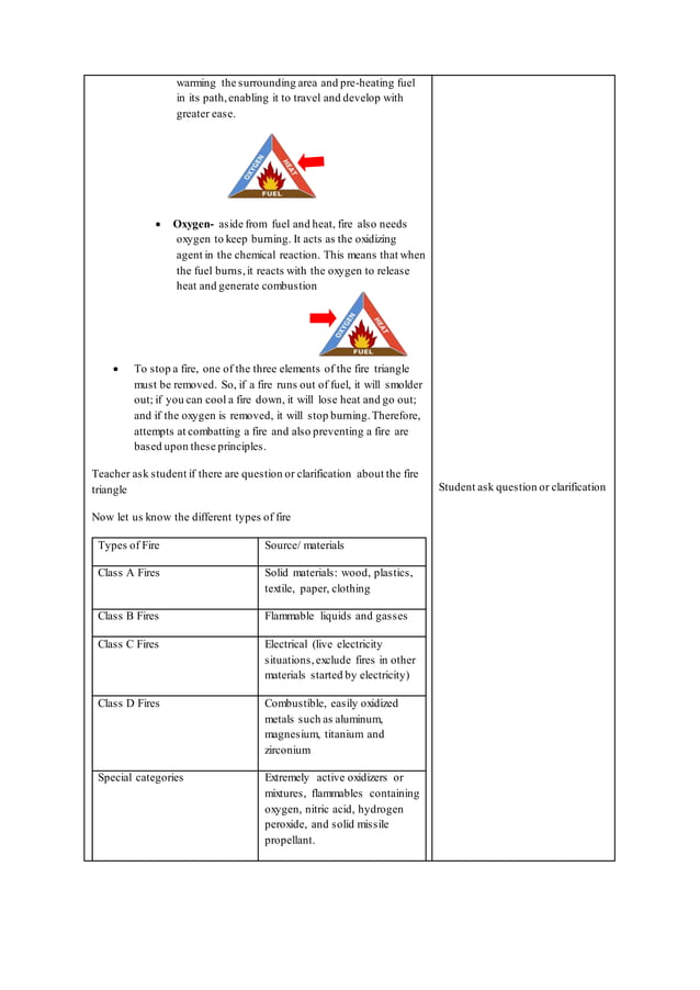 Detailed lesson plan fire hazard 4th | DOCX