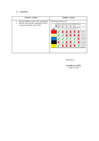 Detailed lesson plan fire hazard 4th | DOCX