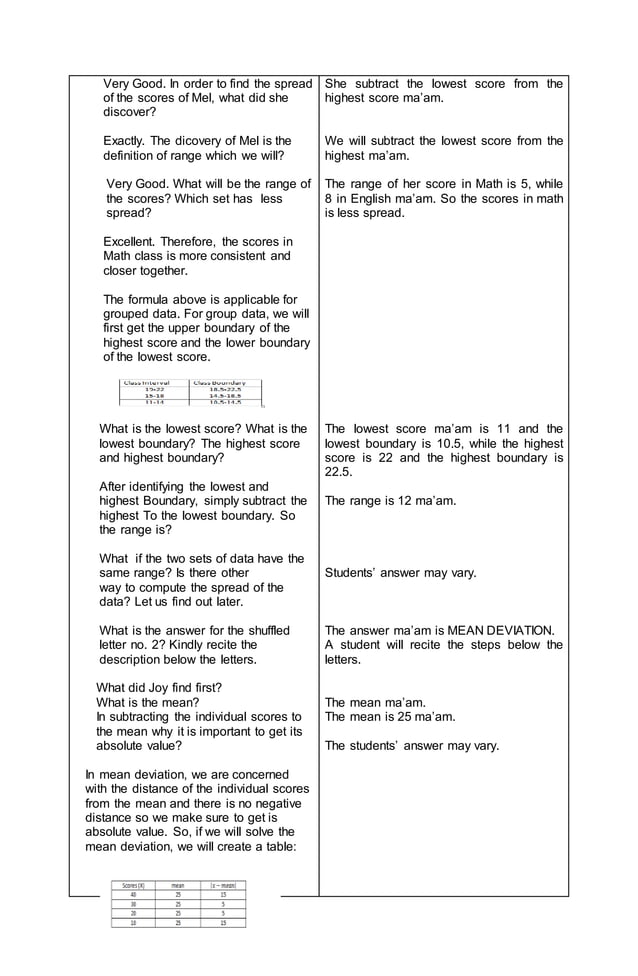 Detailed Lesson Plan On Measures Of Variability Of Grouped And