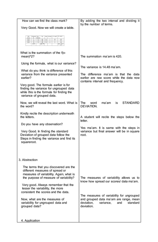 Detailed Lesson Plan On Measures Of Variability Of Grouped And