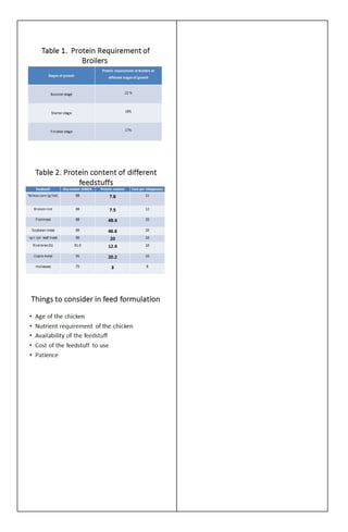 Detailed lesson plan in Animal Production | DOCX
