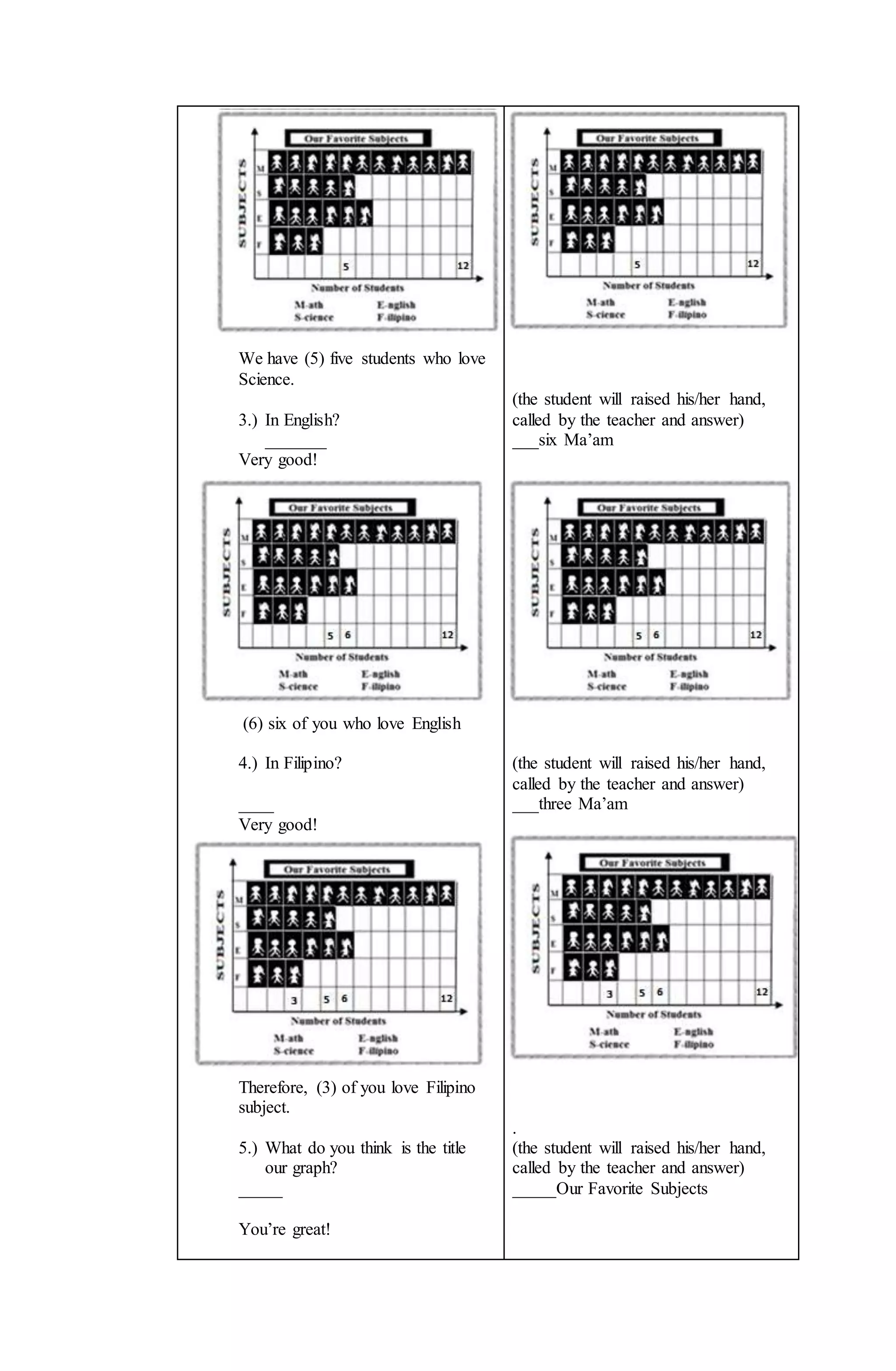 Detailed lesson plan in math iv(interpreting data presented in single ...