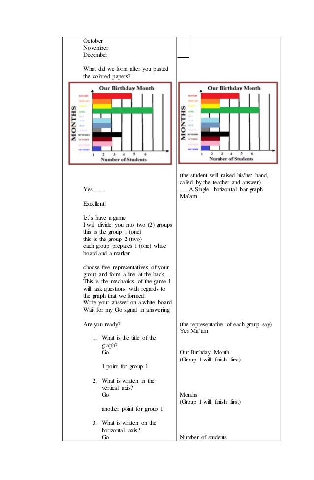 Detailed Lesson Plan In Math Iv Interpreting Data Presented In Single…