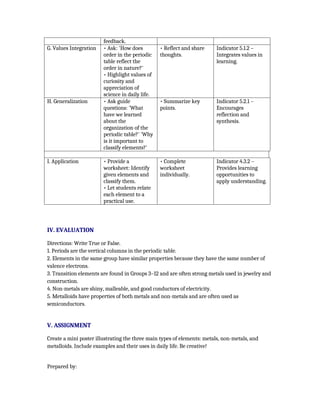 DETAILED_LESSON_PLAN_SCIENCE8_REGIONS_PERIODIC_TABLE.docx