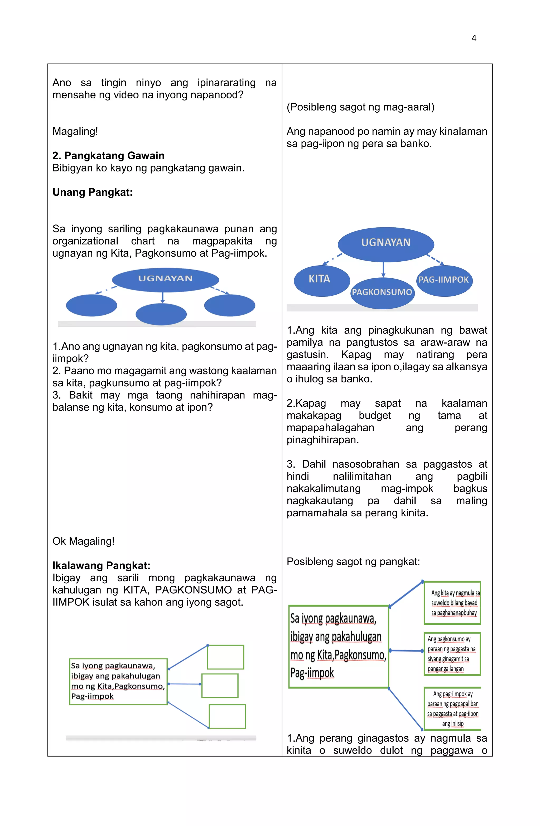 Detailed lesson plan ugnayan ng kita, pagkonsumo at pag iimpok | PDF