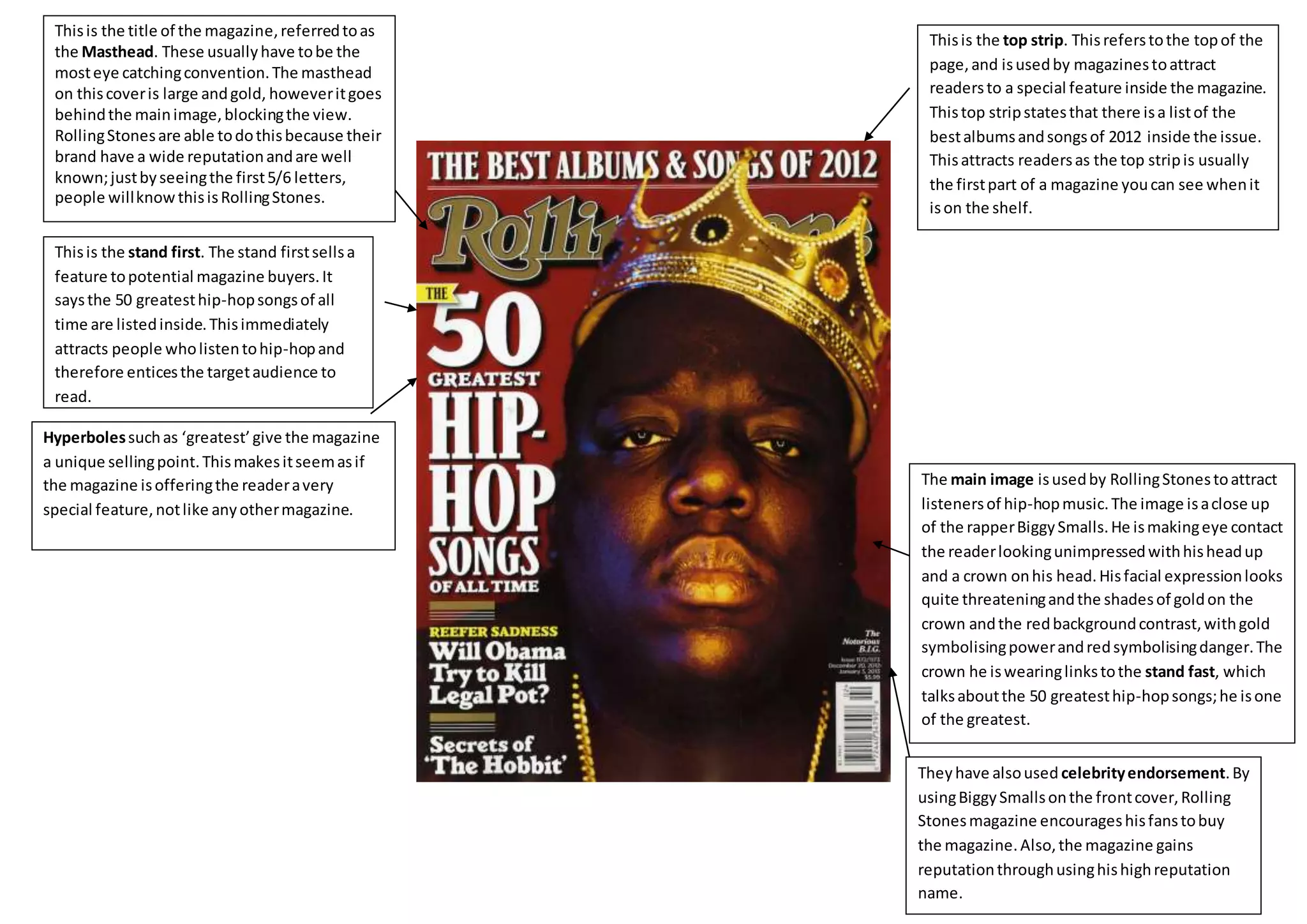 Detailed magazine analysis | PPT