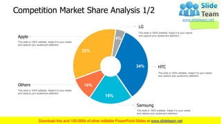 Detailed Market Size Analysis PowerPoint Presentation Slides | PDF