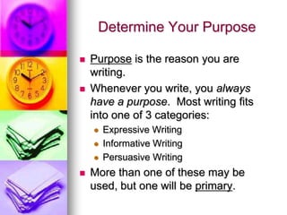 Detailed Overview Of Writing Process | PPT