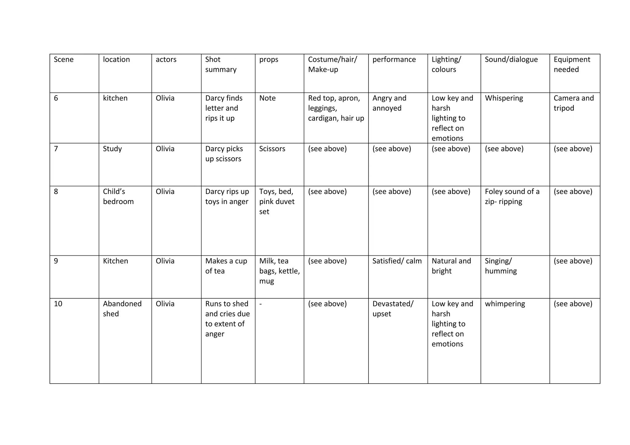 Detailed plan of filming | PPT