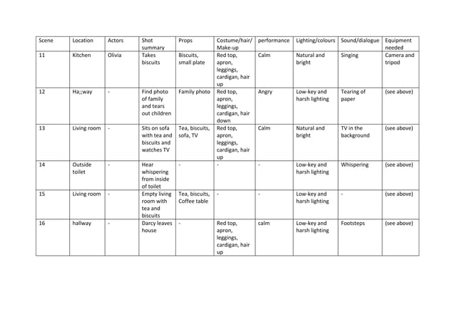 Detailed plan of filming | PPT
