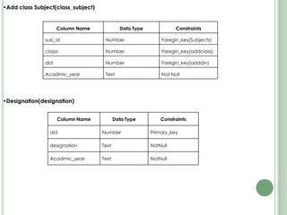 School Management System | PPT