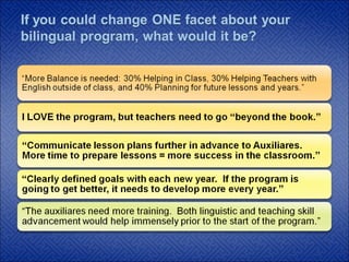 Detailed Process | PPT