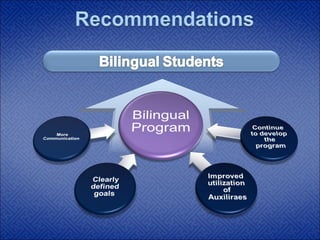 Detailed Process | PPT