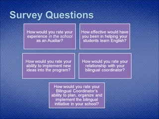 Detailed Process | PPT