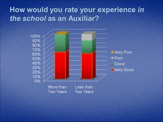 Detailed Process | PPT