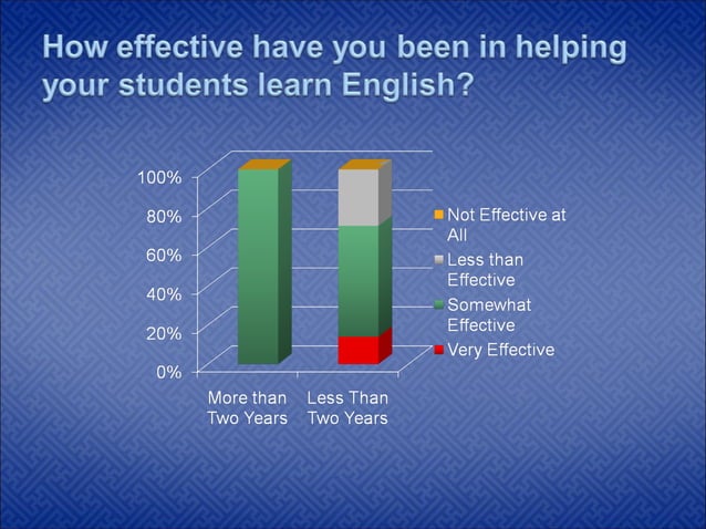 Detailed Process | PPT