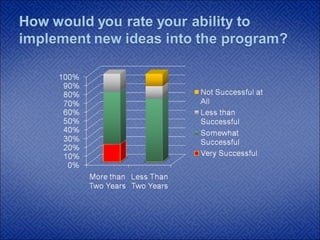 Detailed Process | PPT