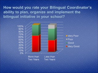 Detailed Process | PPT