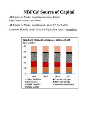 Detailed research on top 20 NBFCs in india | PDF