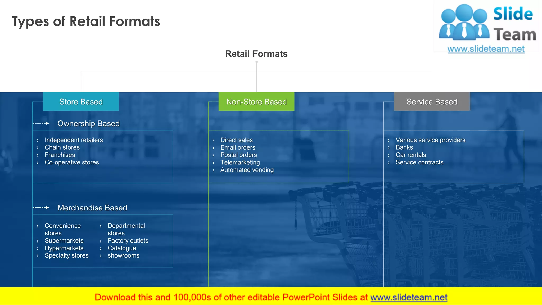 Detailed Retail Management Strategy PowerPoint Presentation Slides | PDF