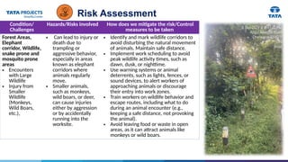 Detailed Risk Assessment of Angul Paradeep TL.pptx