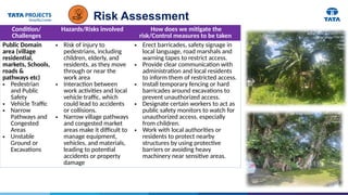 Detailed Risk Assessment of Angul Paradeep TL.pptx