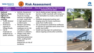 Detailed Risk Assessment of Angul Paradeep TL.pptx