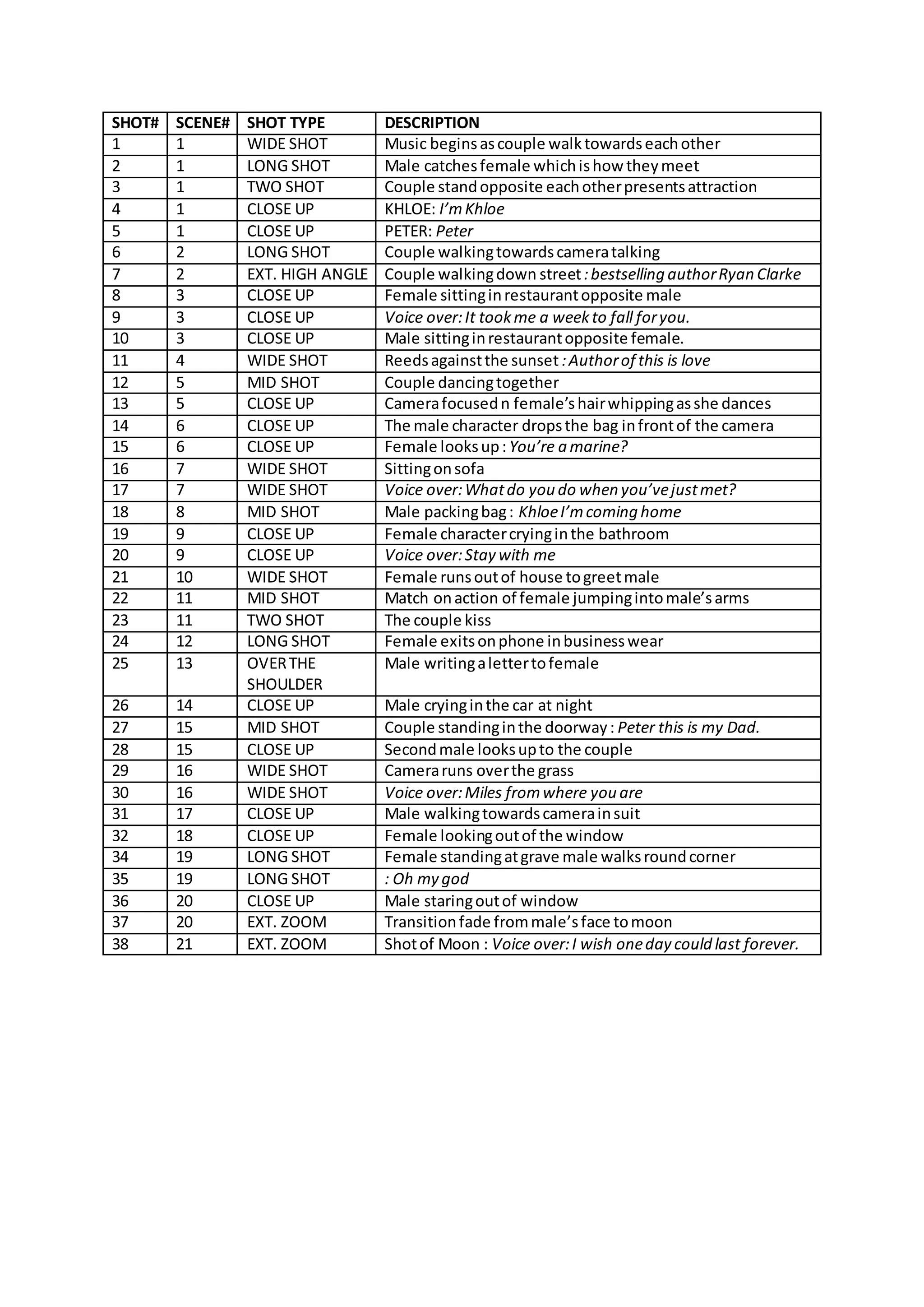 Detailed shot an sound list | PDF