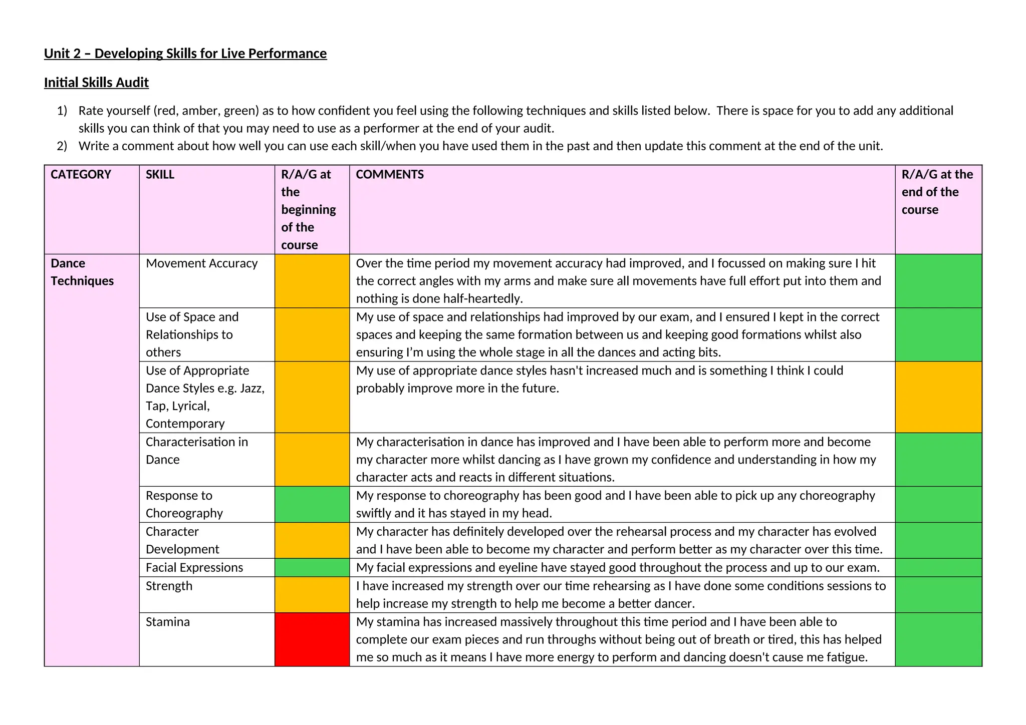 Detailed Skills Audit.docx................... | DOCX