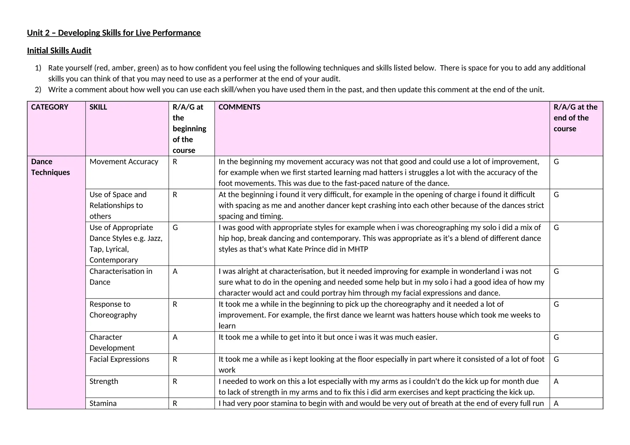 Detailed Skills Audit .docxxxxxxxxxxxxxx | DOCX