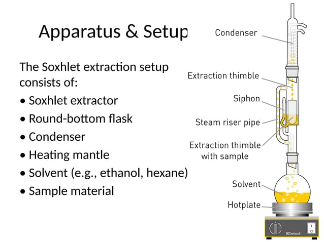Detailed_Soxhlet_Extraction_Presentation.pptx