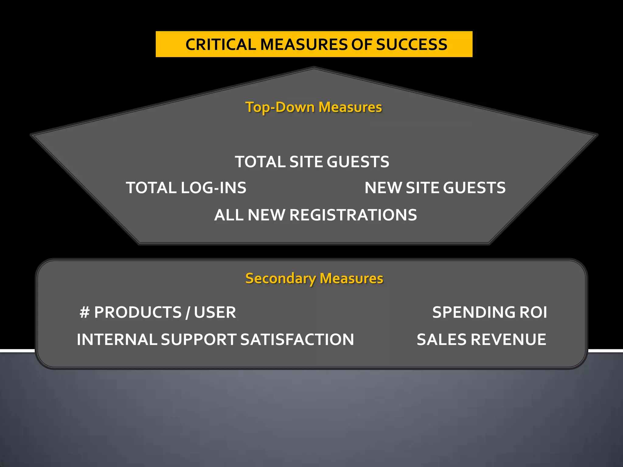 Detailed staff update apr 19 23 | PPT