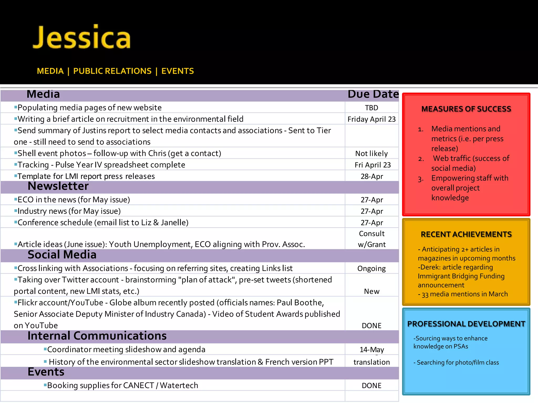 Detailed staff update apr 19 23 | PPT