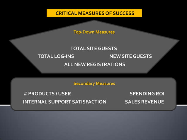 Detailed staff update apr 19 23 | PPT
