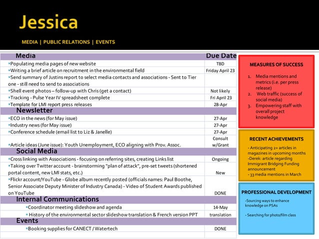 Detailed staff update apr 19 23 | PPT