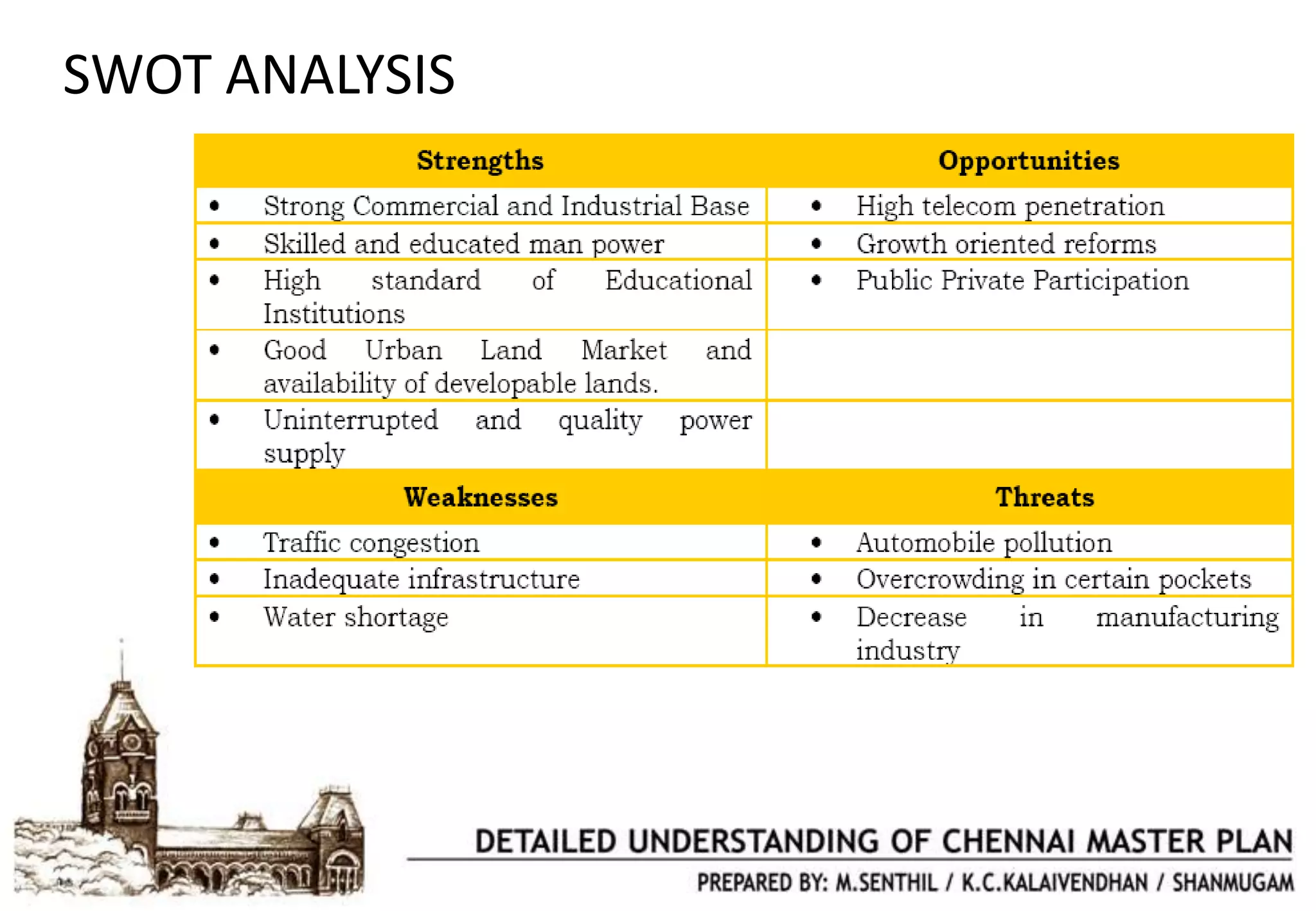 Detailed understanding of the Chennai Master Plan | PPTX