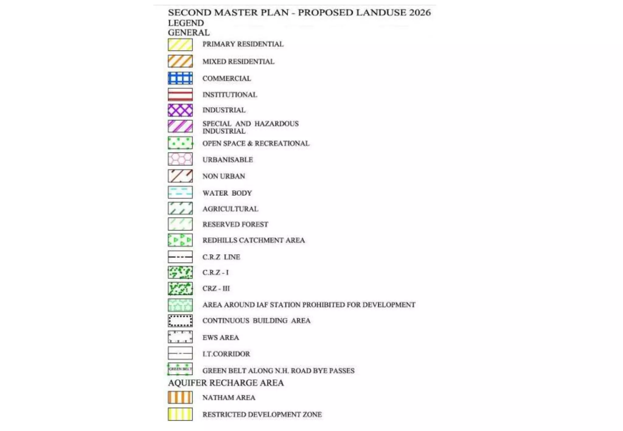 Detailed understanding of the Chennai Master Plan | PPTX