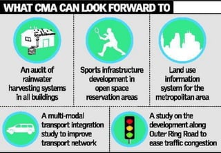 Detailed understanding of the Chennai Master Plan | PPTX