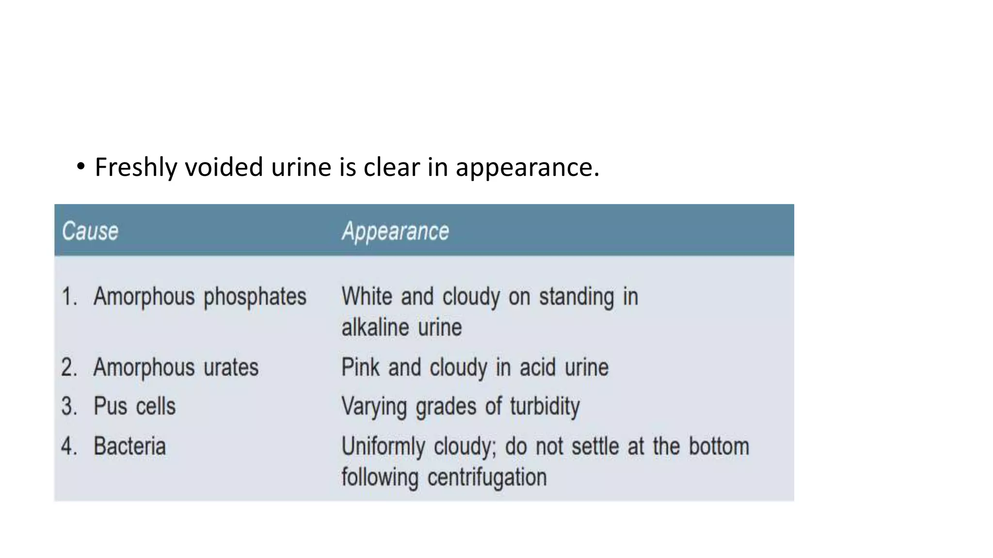 Detailed Urine examination.pptx