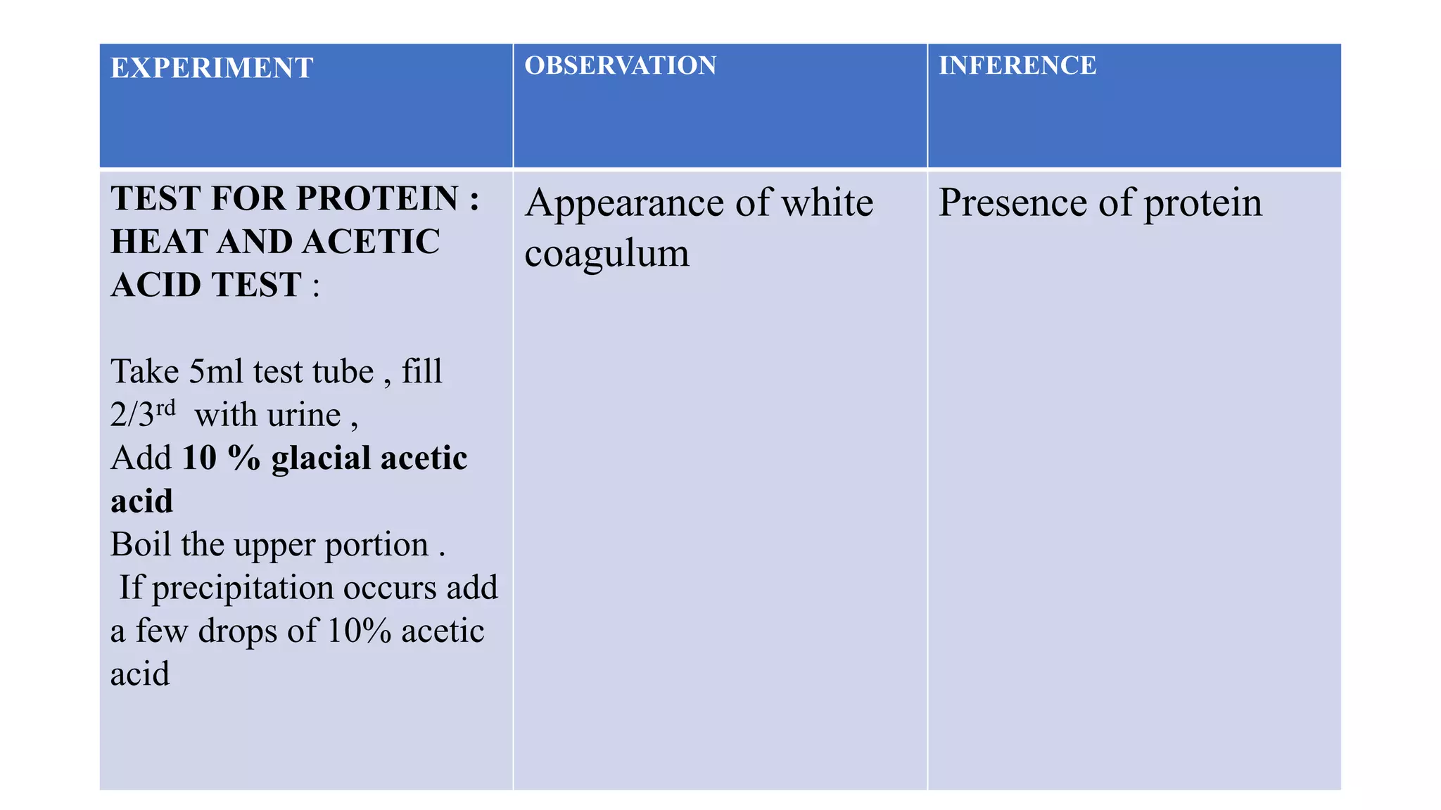 Detailed Urine examination.pptx