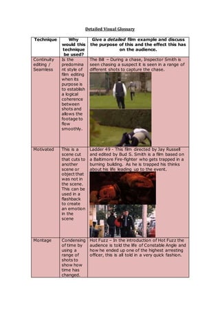 Detailed visual glossary | PDF