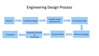 Detail engineering of piping systems | PPT