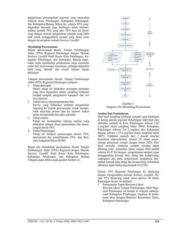 Detail engineering tempat_pembuangan_akh | PDF