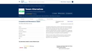 30+ Best Alternatives to Veeam Backup & Recovery from Gartner (2024) | PPT