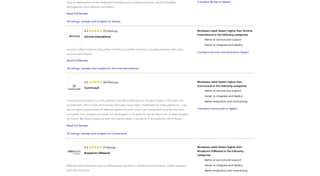 30+ Best Alternatives to Veeam Backup & Recovery from Gartner (2024) | PPT