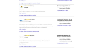 30+ Best Alternatives to Veeam Backup & Recovery from Gartner (2024) | PPT