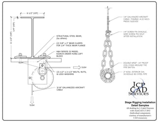 Rigging Detail Examples | PDF